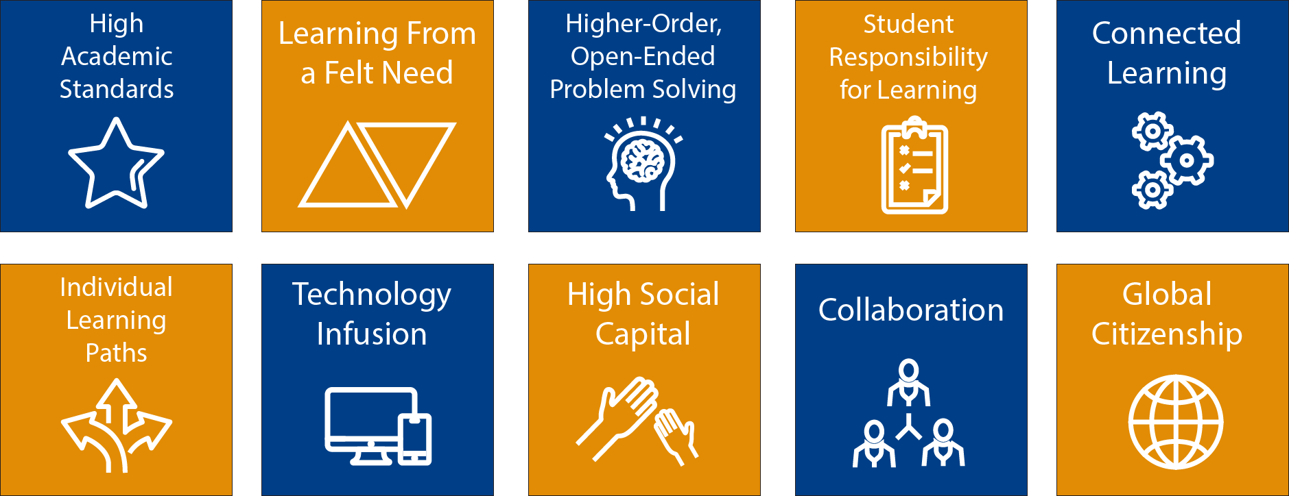 The Learner-Active, Technology-Infused Classroom™ Framework - IDE Corp.