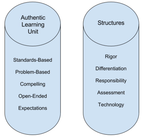 Three Levels of #LATIC Implementation - IDE Corp.