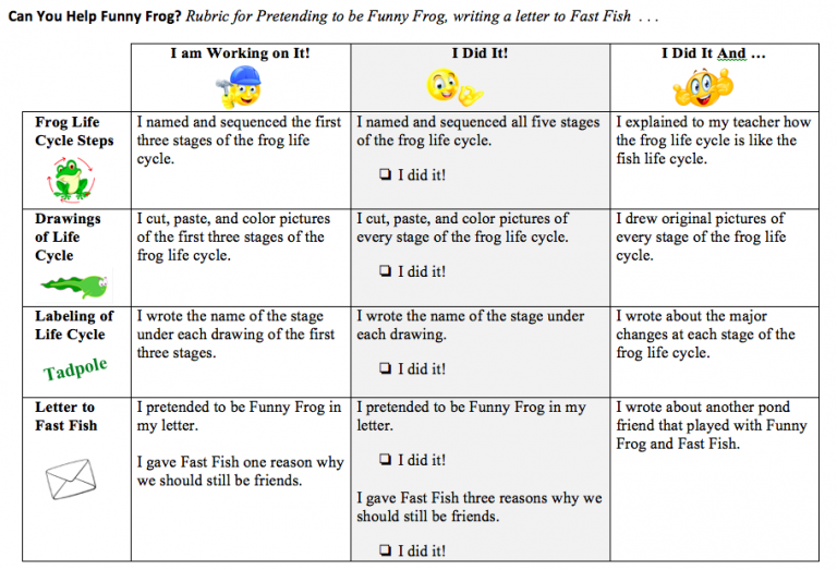 Deliberate and Purposeful Rubric Transitions - IDE Corp.