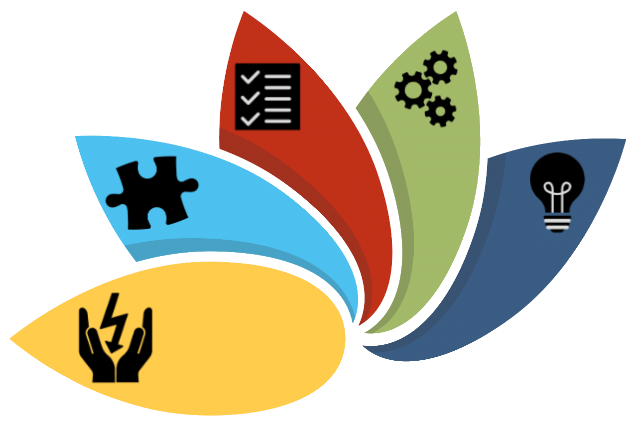 The Six Phases of PBL Design & Implementation - IDE Corp.