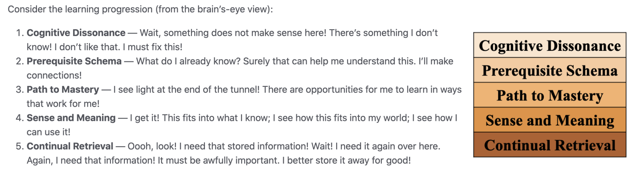 Learning Acceleration: What Does It Take? - IDE Corp.
