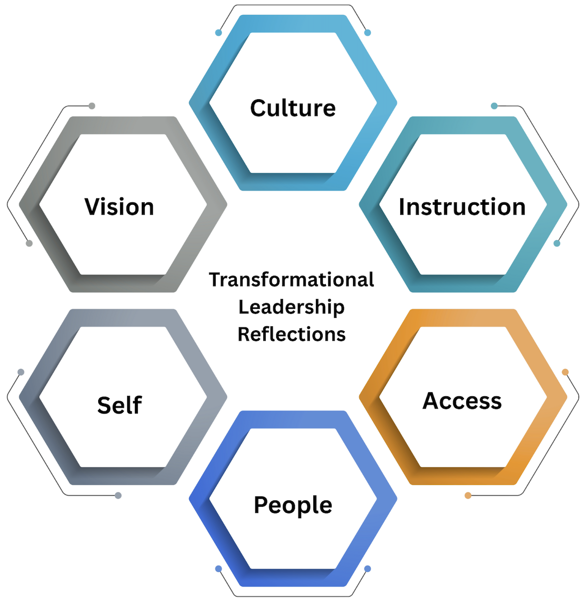 From Busy to Bold: Why the Smartest Leaders Reflect in Summer - IDE Corp.